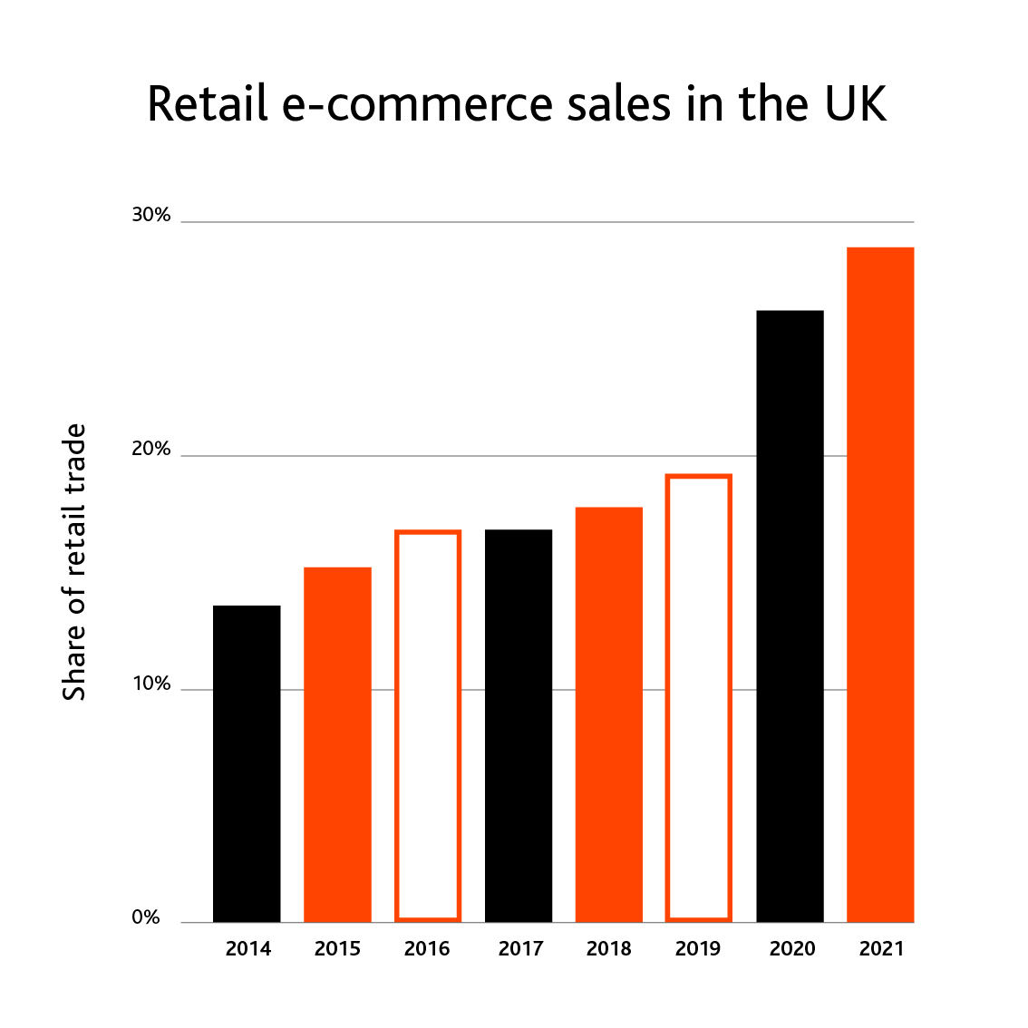 What is an Ecommerce Website? | Bubble